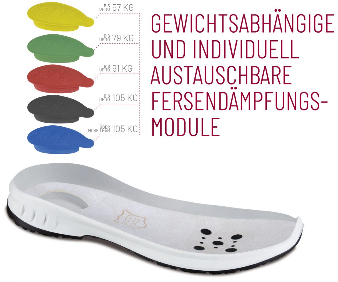 Steitz Secura Plus - STEITZ SECURA SICHERHEITSSCHUHE